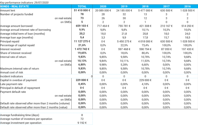 Introducing Raizers | Startup TV